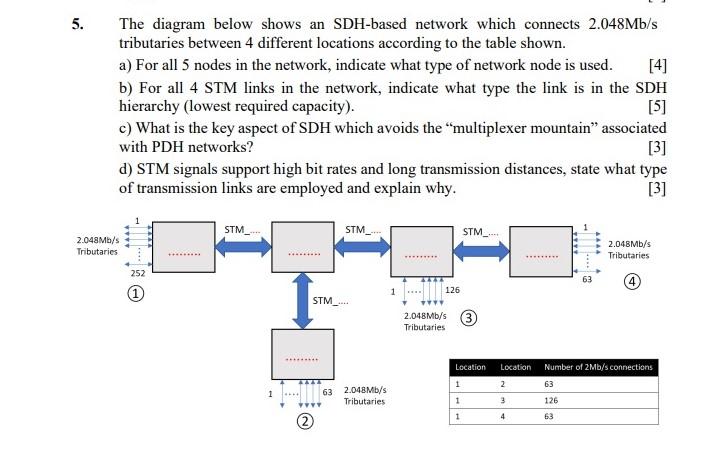 Solved 5 5. The diagram below shows an SDH-based network | Chegg.com