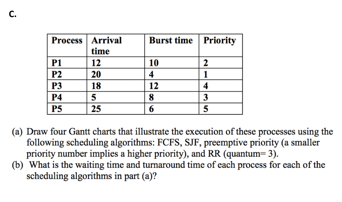 Solved c. \begin{tabular}{|l|l|l|l|} \hline Process & | Chegg.com