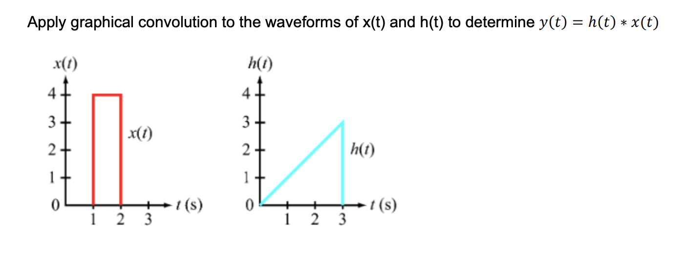 Solved Apply graphical convolution to the waveforms of x(t) | Chegg.com