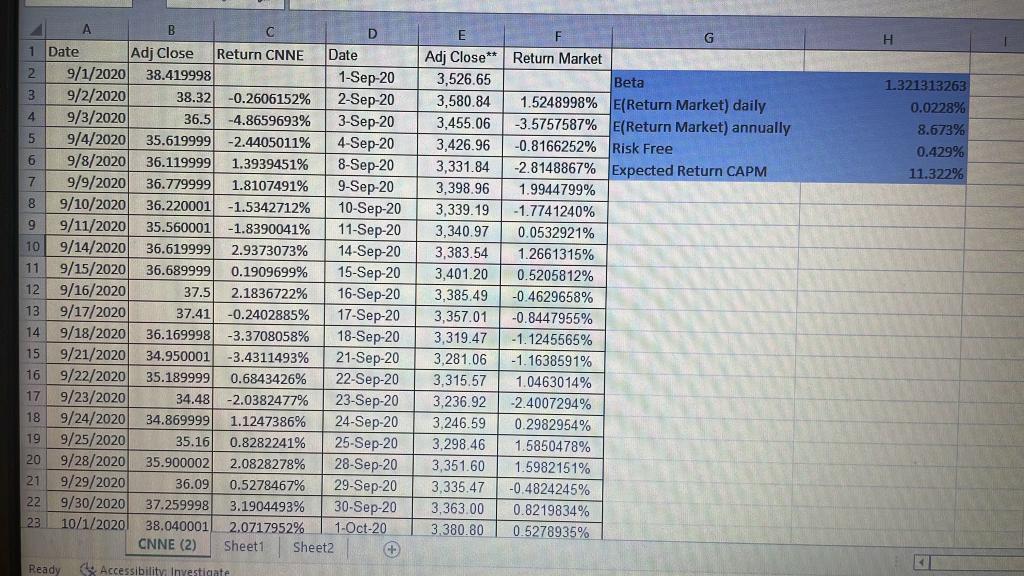 Solved 3. Computation of Stock Returns using CAPM 4.Results | Chegg.com