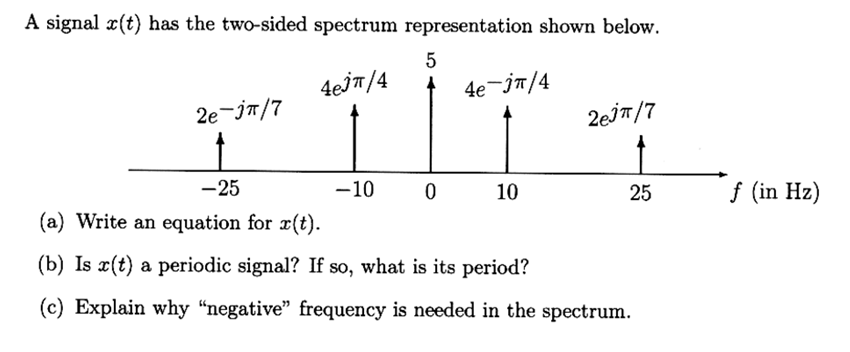 Solved A signal x(t) has the two-sided spectrum | Chegg.com