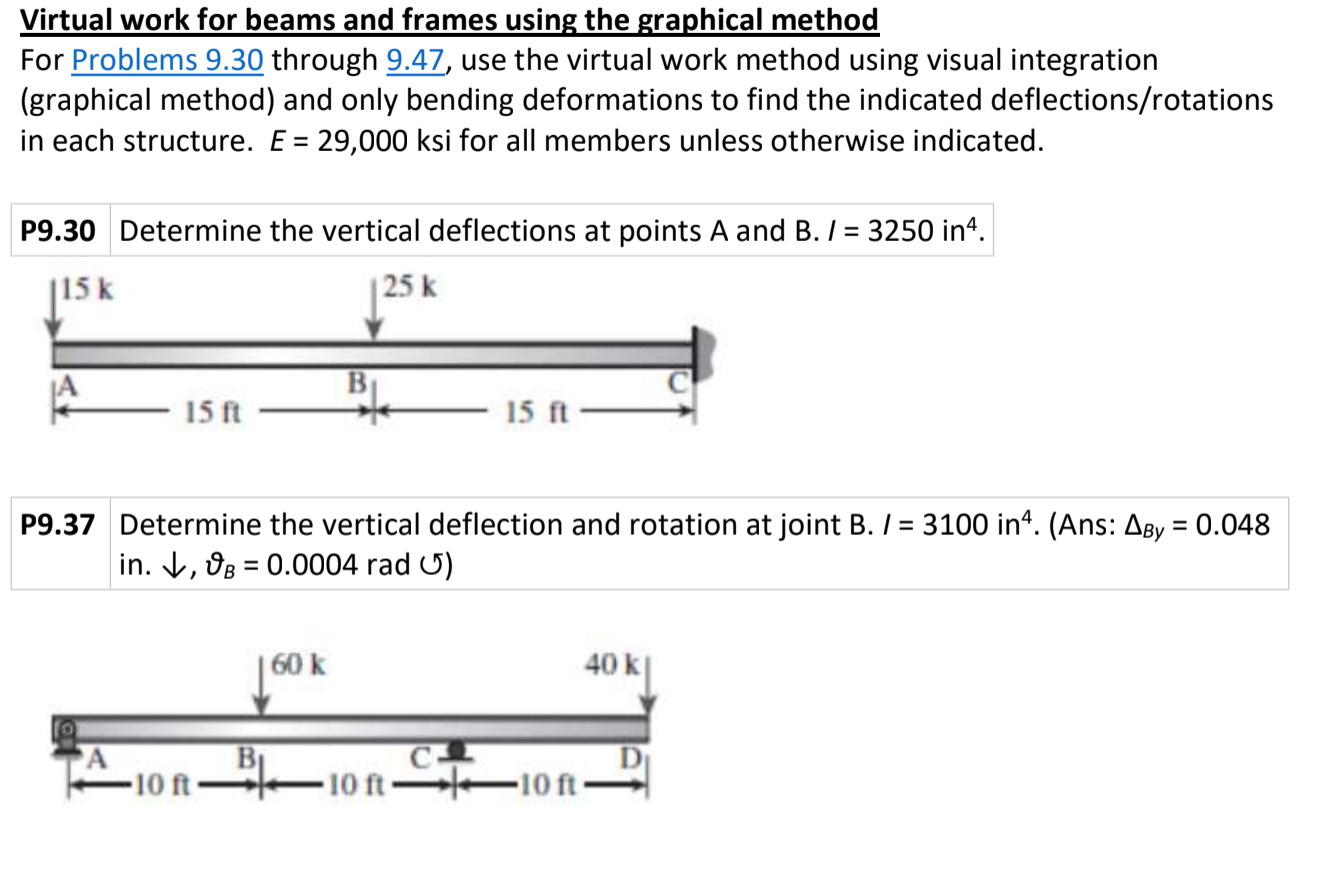 Solved Virtual work for beams and frames using the graphical | Chegg.com
