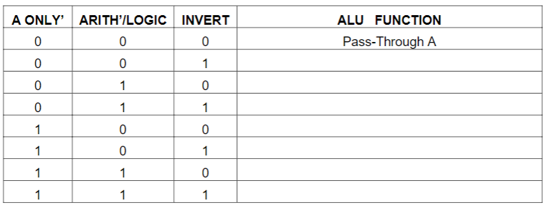 Solved PROMPT: Find the function of the ALU for each of the | Chegg.com