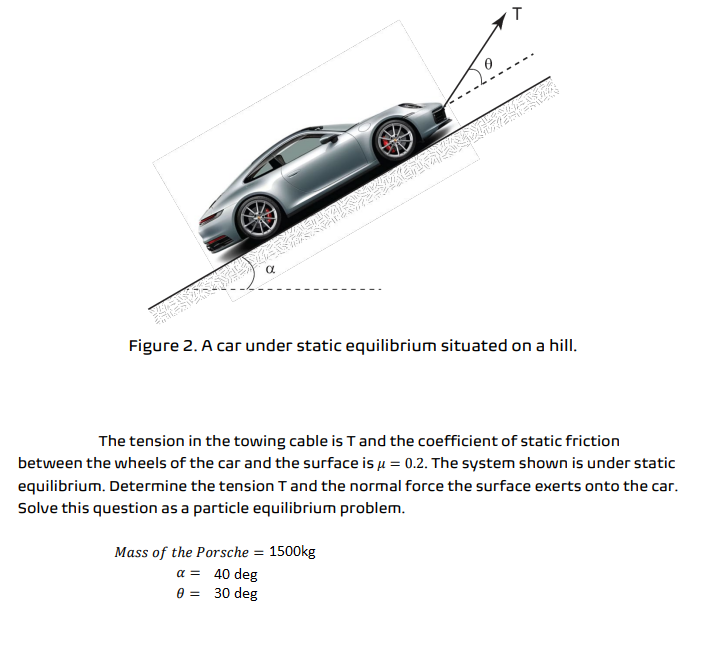 Solved Figure 2 . A car under static equilibrium situated on | Chegg.com
