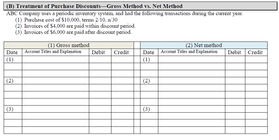 Solved (B) Treatment of Purchase Discounts—Gross Method vs. | Chegg.com