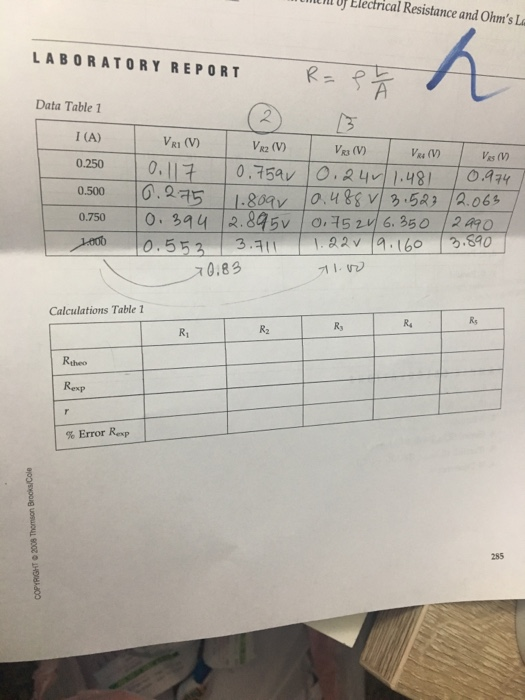 Solved I UJ Electrical Resistance and Ohm's L LABORATORY | Chegg.com