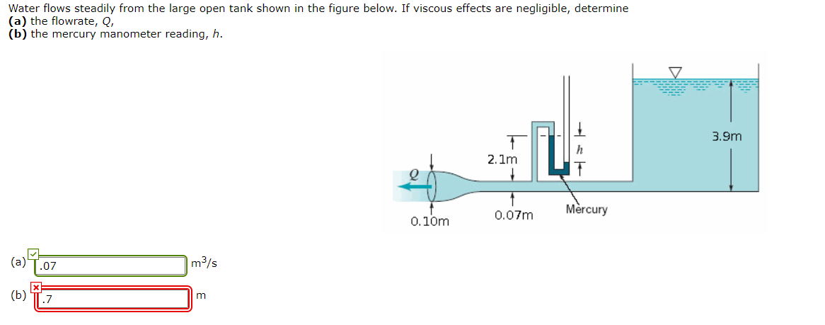 Solved Water flows steadily from the large open tank shown | Chegg.com