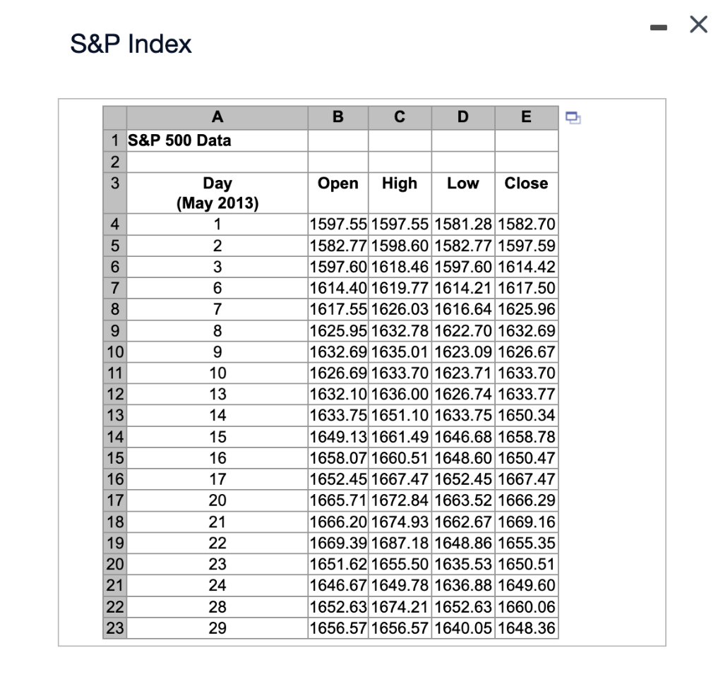 Solved S\&P Index The accompanying data for the S\&P 500 | Chegg.com