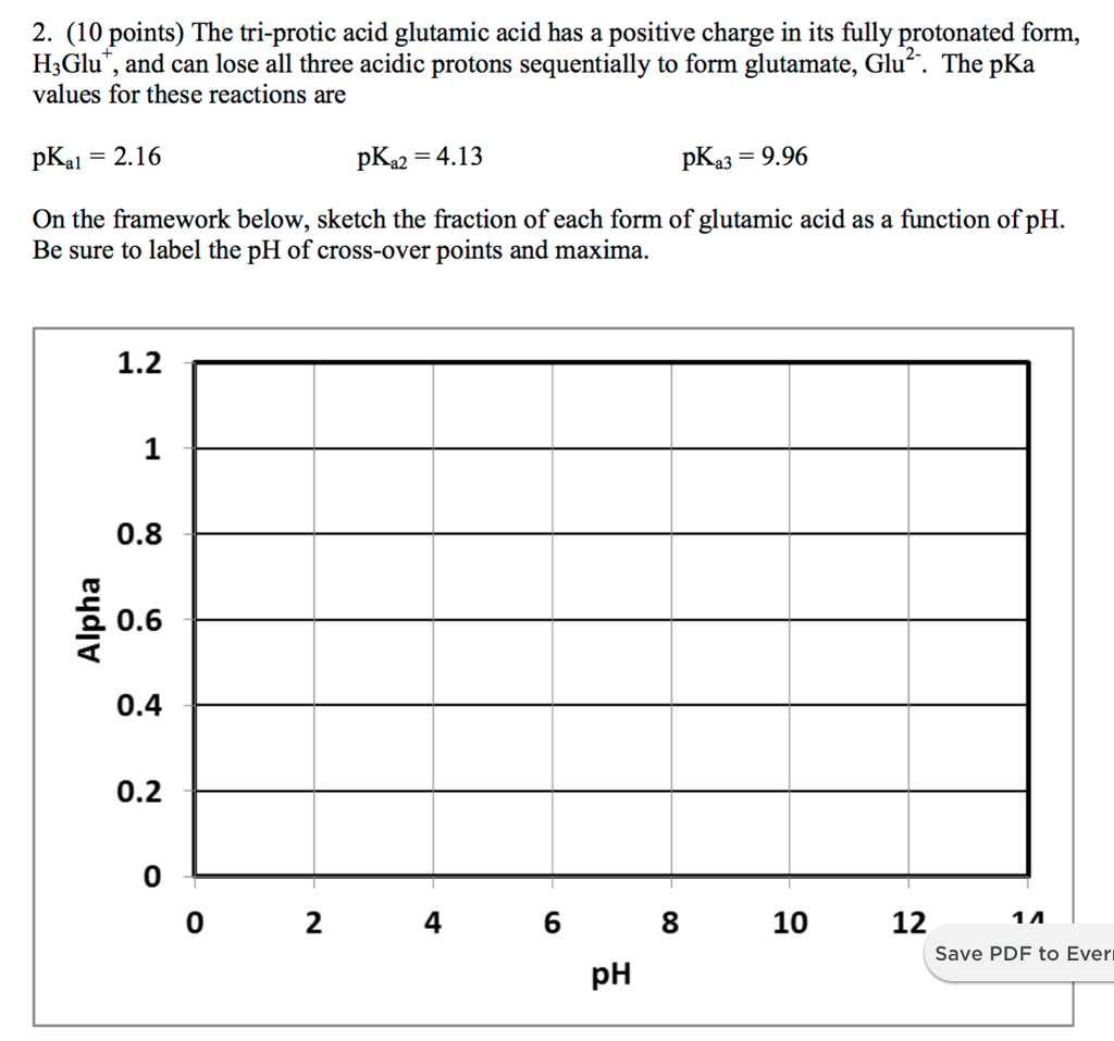 Solved 2. (10 points) The tri-protic acid glutamic acid has | Chegg.com