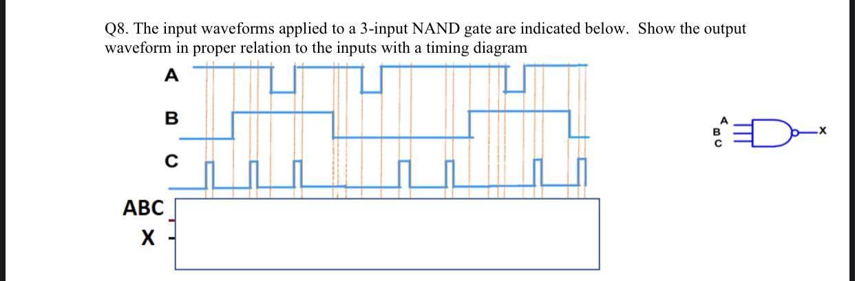 Solved Q8 The Input Waveforms Applied To A 3 Input Nand 