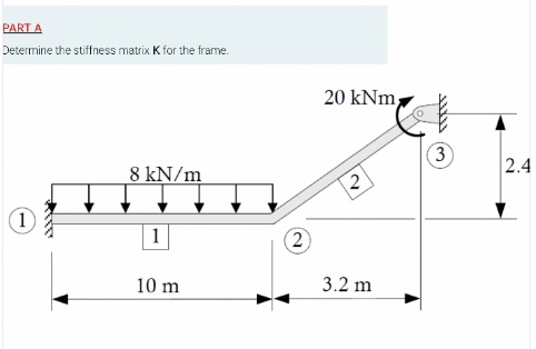 Solved PART ADetermine the stiffness matrix K ﻿for the | Chegg.com