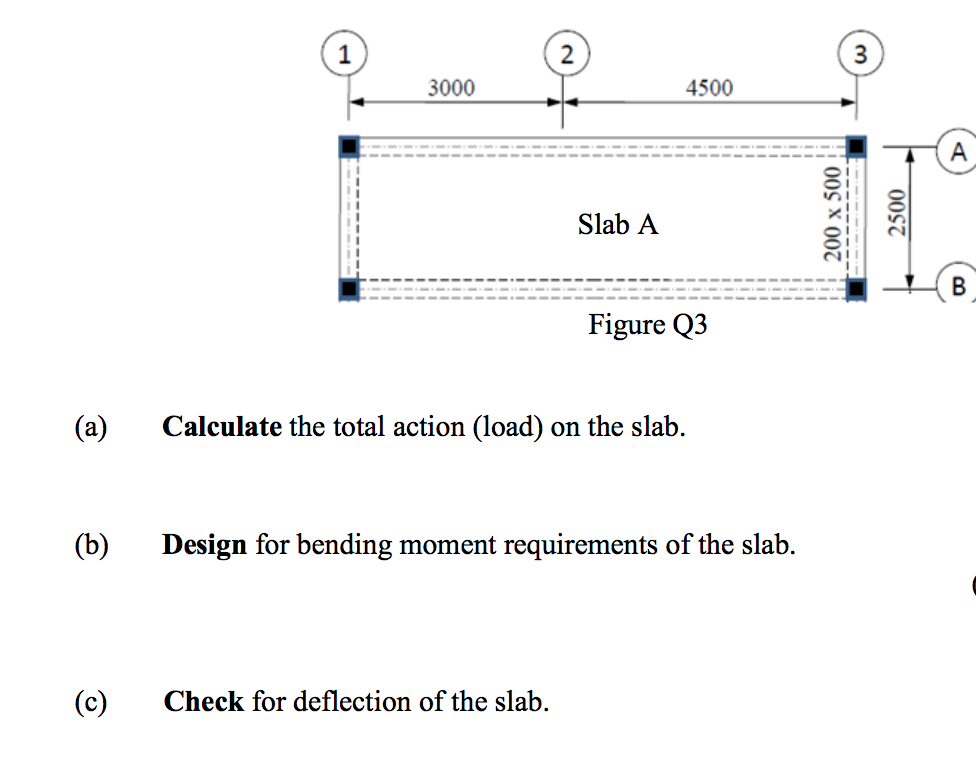 Solved The Slab A is simply supported shown in Figure Q3. | Chegg.com