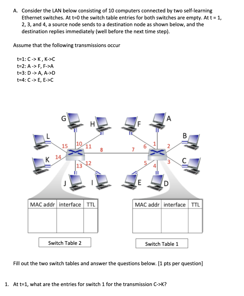 Solved A. ﻿Consider the LAN below consisting of 10 | Chegg.com