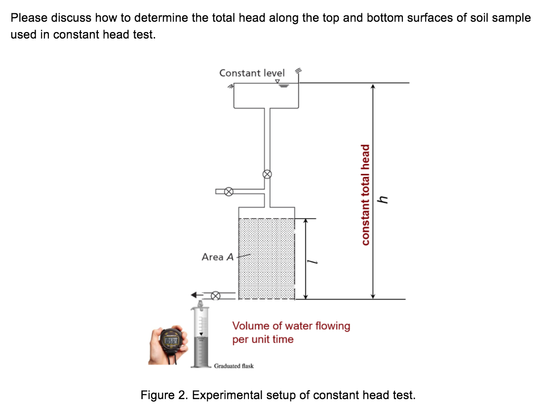 Solved Please discuss how to determine the total head along | Chegg.com