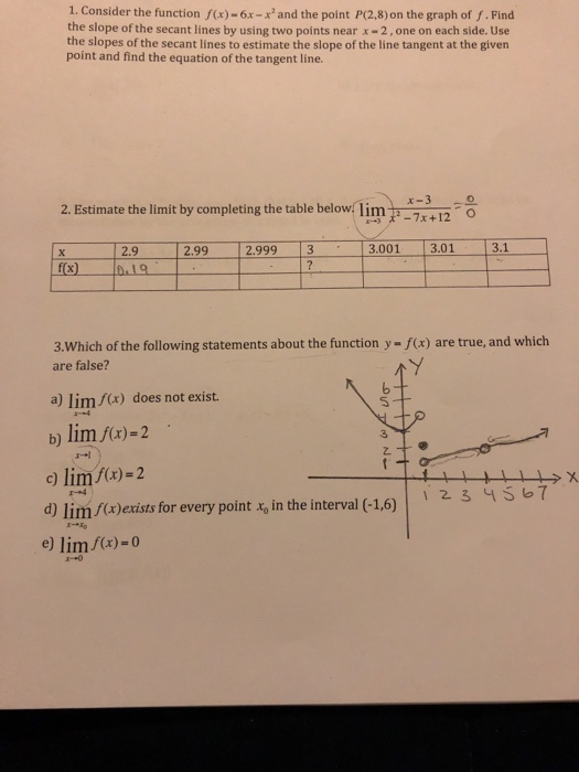 Solved 1. Consider the function f(x)-6x-x and the point | Chegg.com