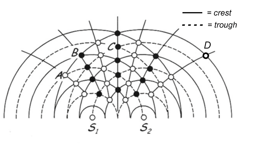 Solved Please answer on paper, in clear neat steps! Question | Chegg.com