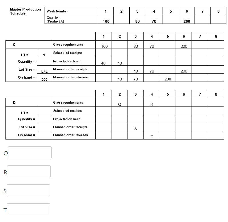 Solved Given the following information and the bill of | Chegg.com