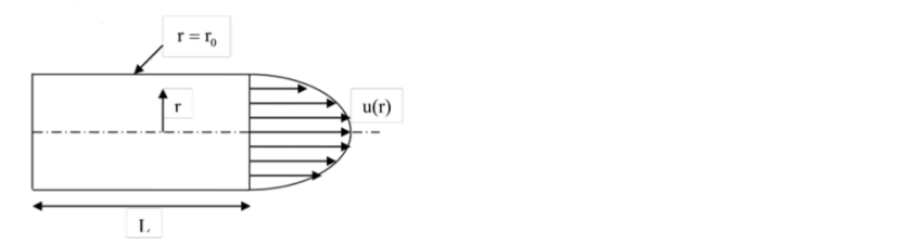 Solved A liquid flows in a circular pipe with radius r0 and | Chegg.com