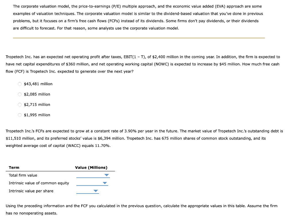 Solved The corporate valuation model, the price-to-earnings | Chegg.com