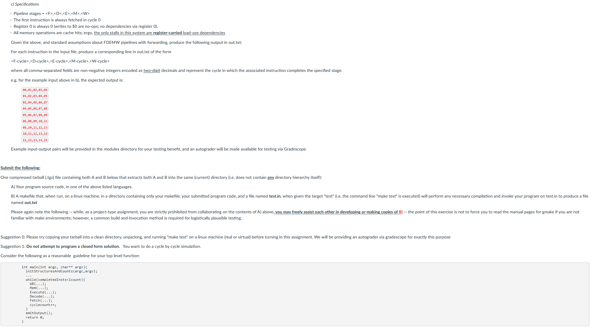 Solved stricted set of simplified instructions on an FDEMW 5 | Chegg.com