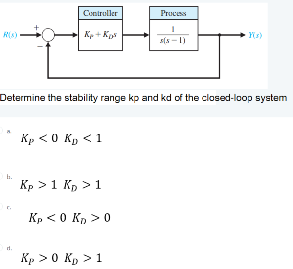 Solved Controller Process R(S) Kp + KDS 1 s(S-1) Y(s) | Chegg.com