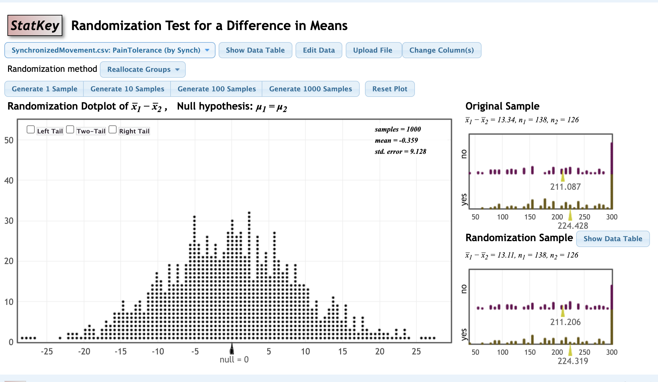 Solved Randomization Dotplot of xˉ1−xˉ2, Null hypothesis: | Chegg.com