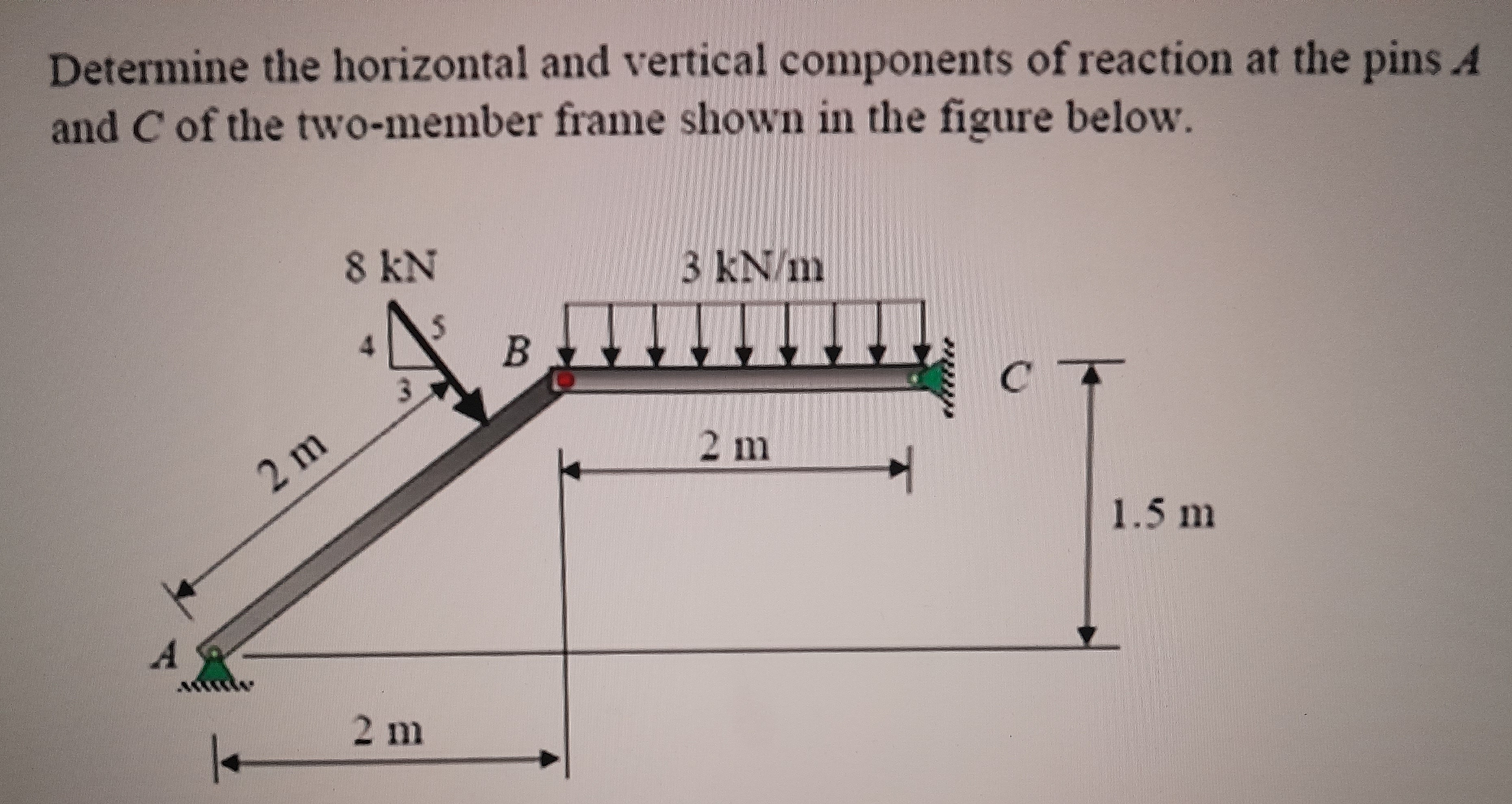 Solved Determine the horizontal and vertical components of | Chegg.com