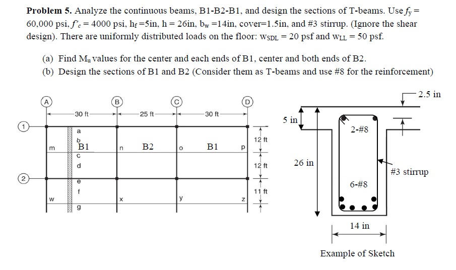 Solved Analyze the continuous beams, B1-B2-B1, and design | Chegg.com