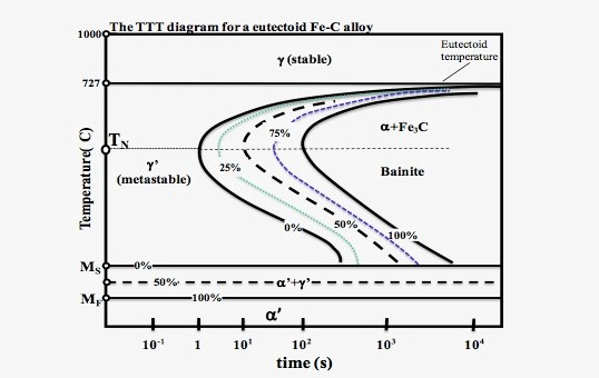 Solved VI. Phase Transformation-Part Il VIA. (220 ptsJ): | Chegg.com