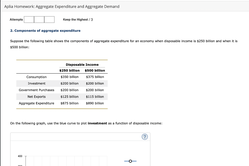 Aplia Homework: Aggregate Expenditure and Aggregate | Chegg.com
