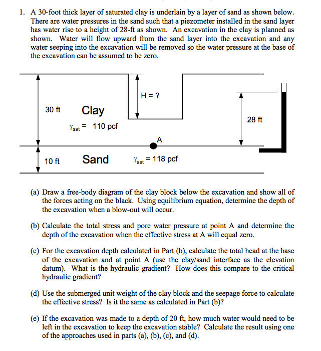 Solved 1. A 30-foot thick layer of saturated clay is | Chegg.com