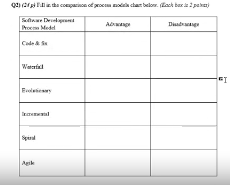 Solved (2) (24 p) Fill in the comparison of process models | Chegg.com