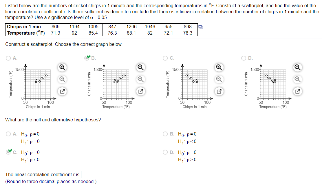 Solved Listed below are the numbers of cricket chirps in 1 | Chegg.com