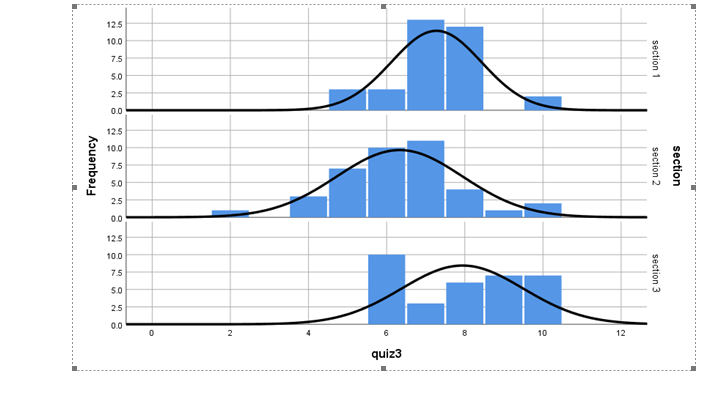 Solved Visual interpretation of histogram 1, 2, and 3 In | Chegg.com