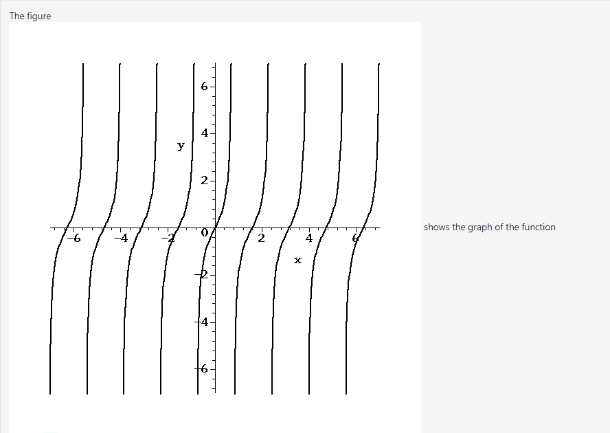 Solved shows the graph of the function | Chegg.com