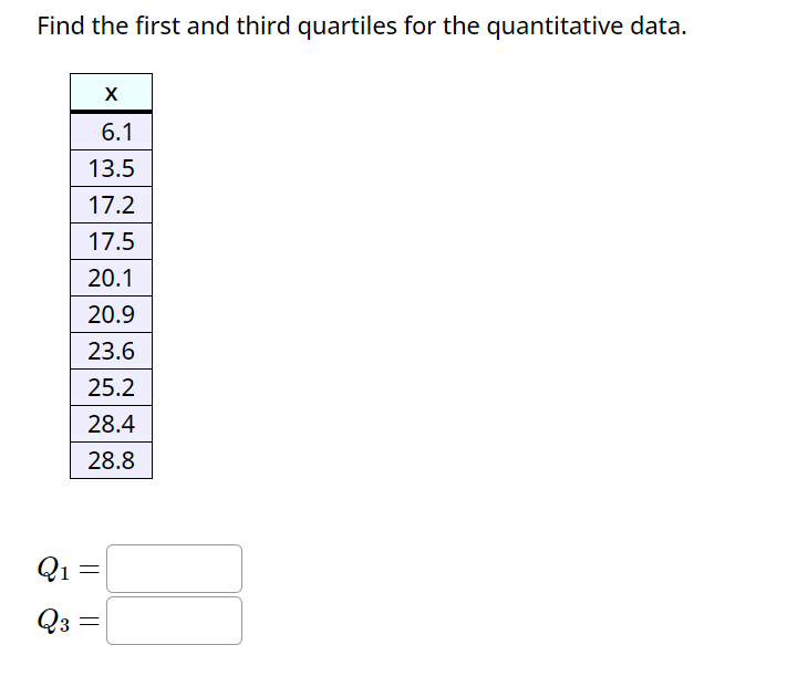Solved Find the first and third quartiles for the | Chegg.com
