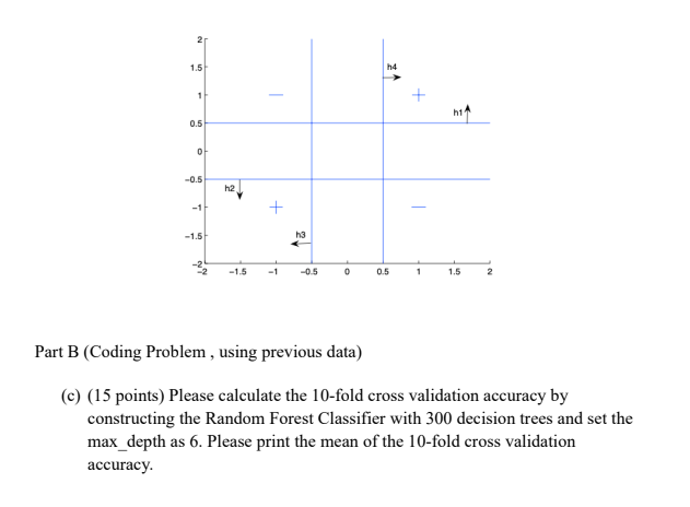 6. (Ensemble learning) Part A An ensemble classifier | Chegg.com