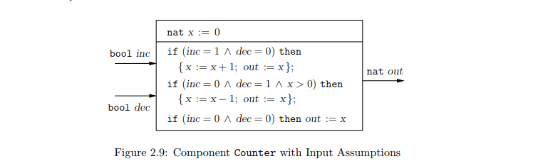 Solved Exercise 2.10 : Design a nondeterministic component | Chegg.com
