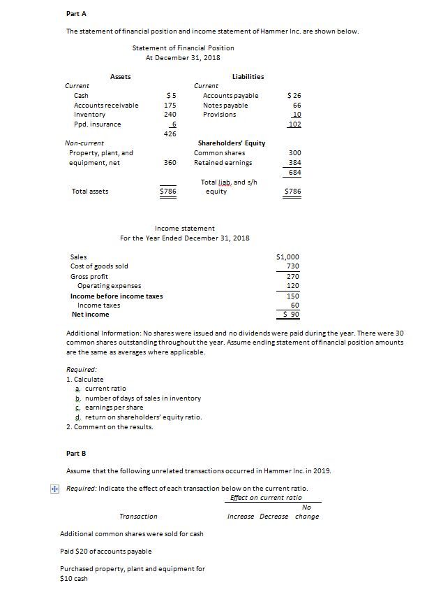 Solved Part A The statement of financial position and income | Chegg.com