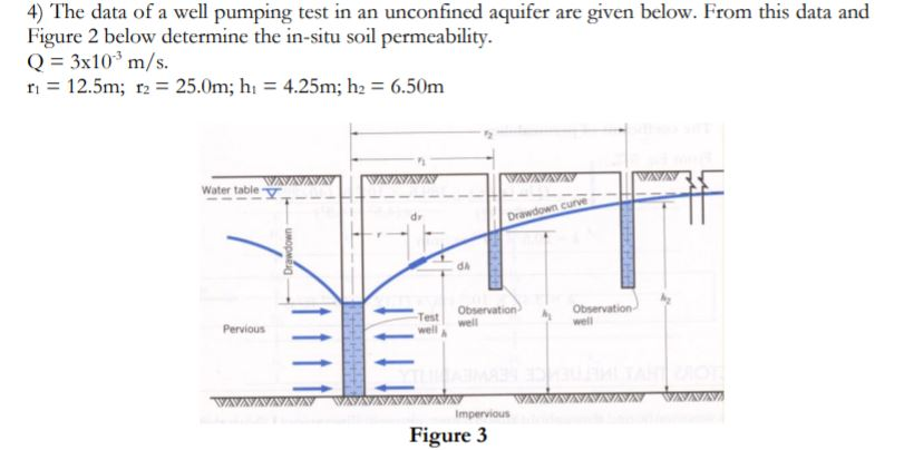 Solved 4) The data of a well pumping test in an unconfined | Chegg.com