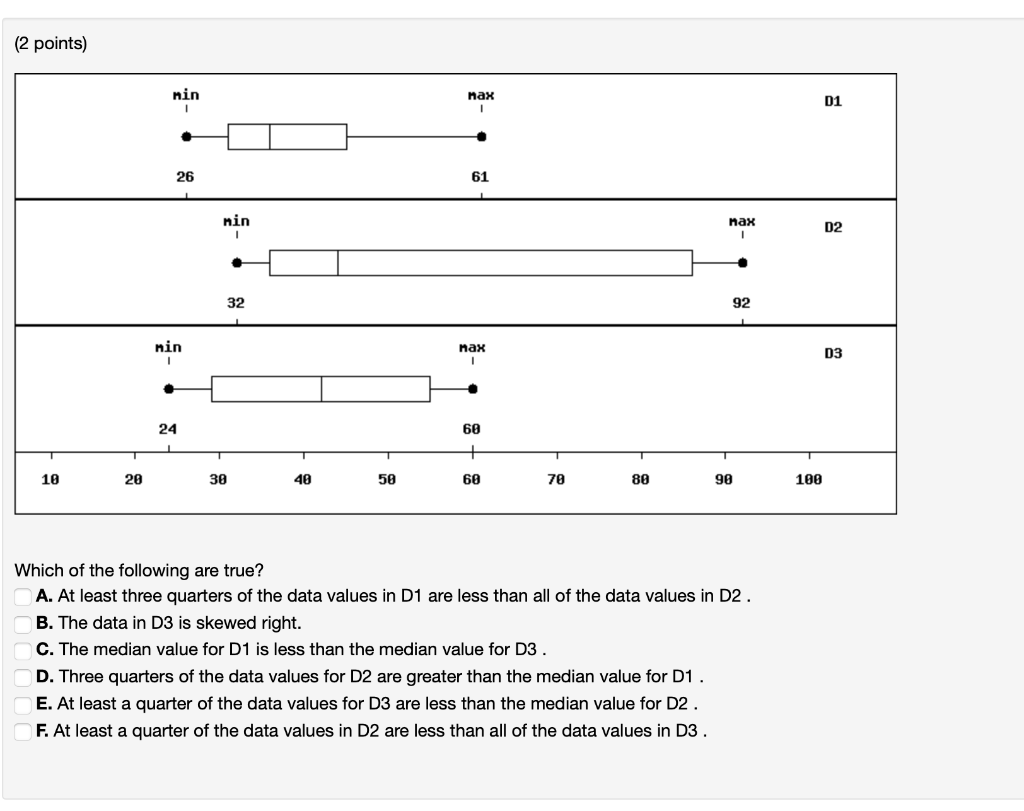 Solved (2 points) nin 1 nax 1 D1 26 61 nin nax 1 02 32 92 | Chegg.com