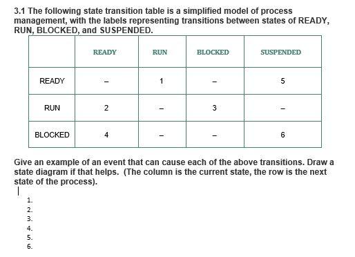 Solved 3.1 The following state transition table is a | Chegg.com