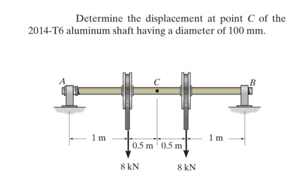 Solved Determine the displacement at point C of the 2014-T6 | Chegg.com