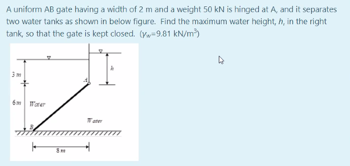 Solved A uniform AB gate having a width of 2 m and a weight | Chegg.com