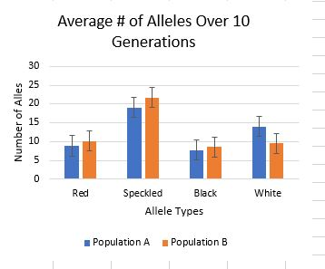 Genetic Drift or Natural Selection (Beans or Beads | Chegg.com