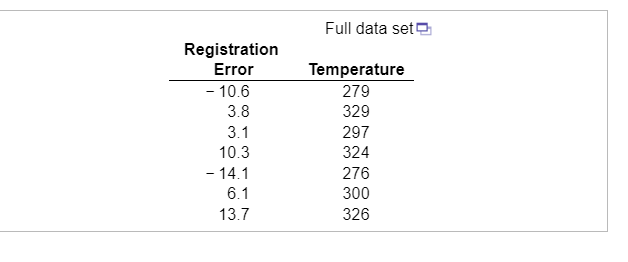 Solved In the production of printed circuit boards, errors | Chegg.com