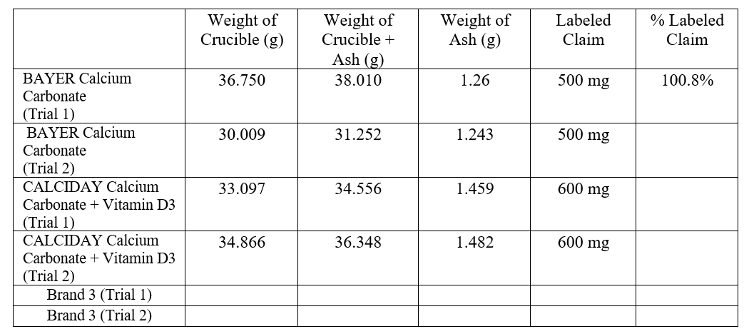 Solved SOLVE AND FILL IN THE FOLLOWING MISSING BOXES AND | Chegg.com
