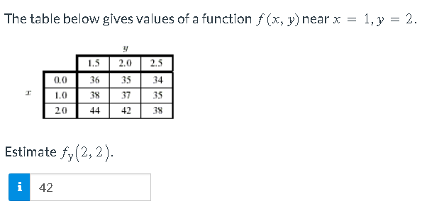 Solved The table below gives values of a function f(x, ﻿y) | Chegg.com