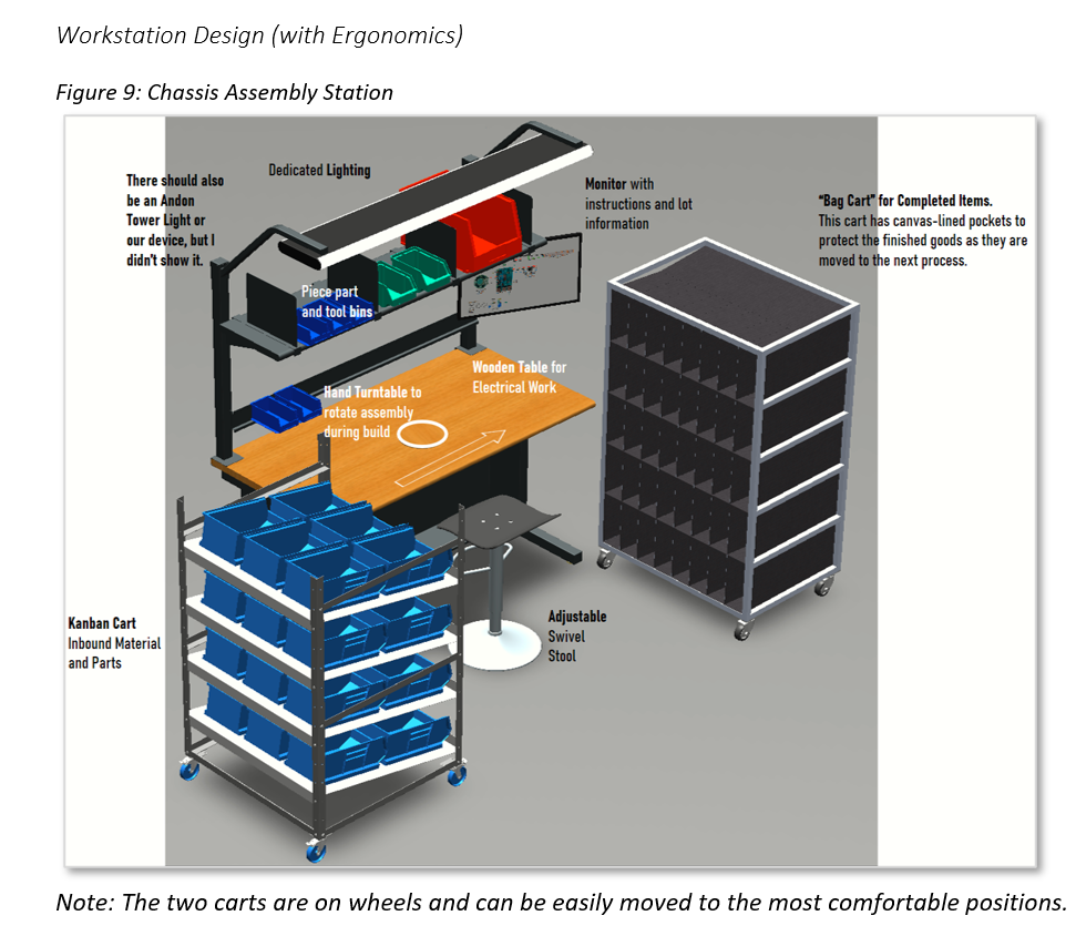 Workstation Design (with Ergonomics) Figure 9: | Chegg.com