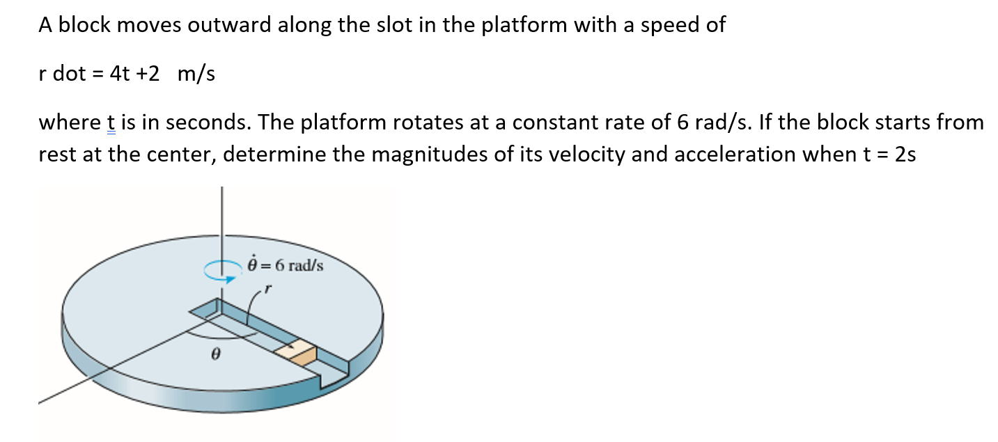 Solved A block moves outward along the slot in the platform | Chegg.com